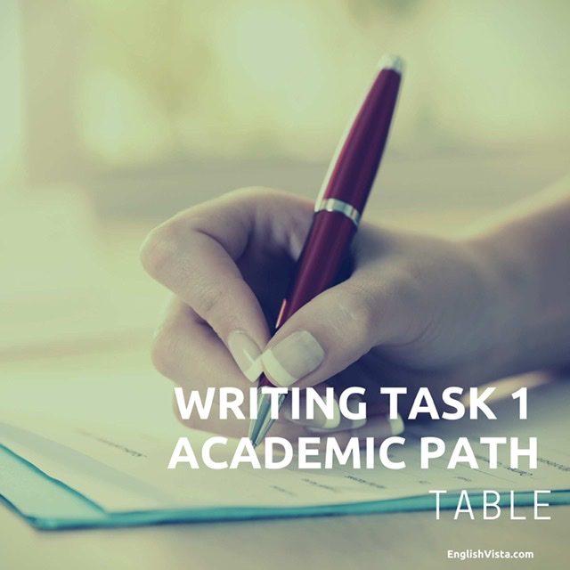 Writing Task 1 Academic Path: Table - EnglishVista | Free IELTS Test ...