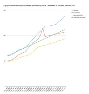 Writing Task 1 Academic Path: Line Graphs - EnglishVista | Free IELTS ...