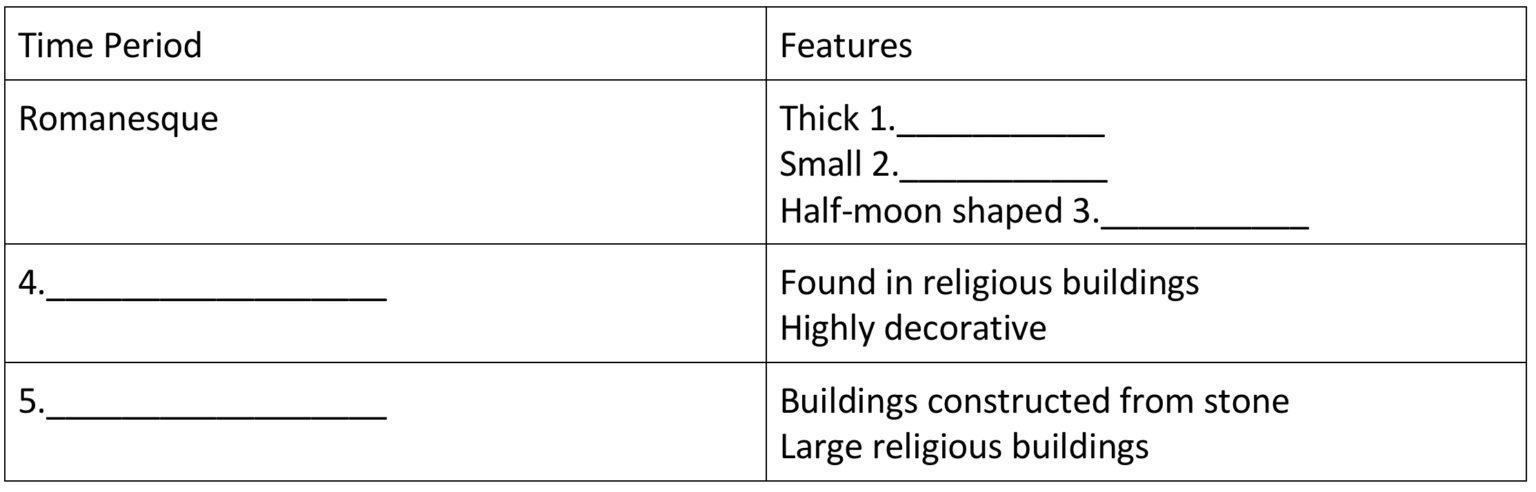 Table Completion Practice 2 - EnglishVista | Free IELTS Test Prep ...