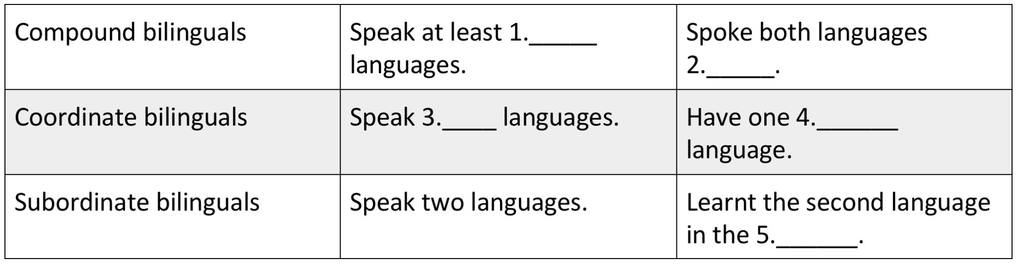 Table Completion Practice 3 - EnglishVista | Free IELTS Test Prep ...