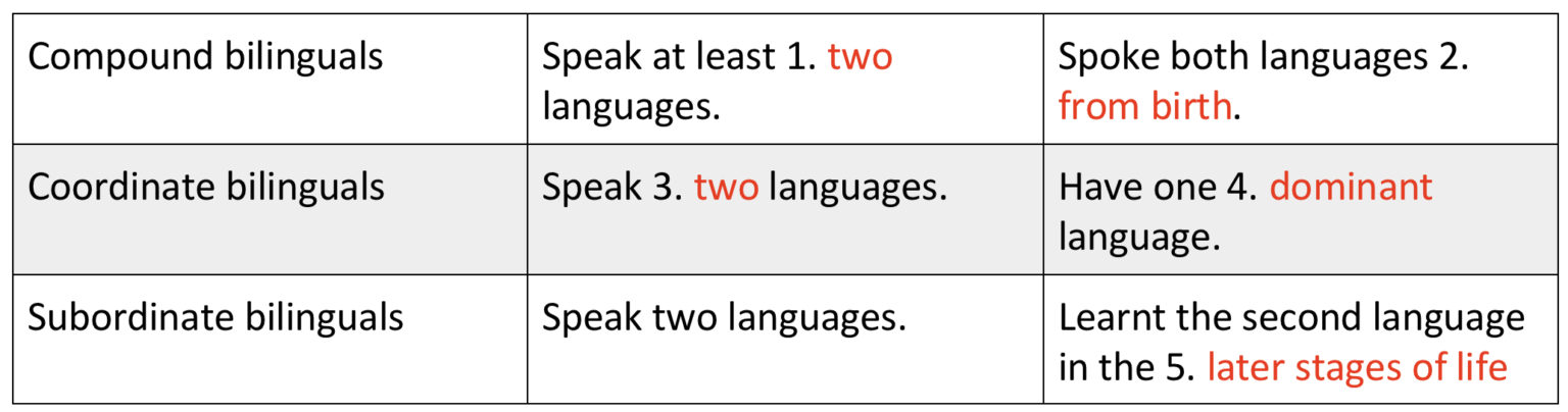 Table Completion Practice 3 - EnglishVista | Free IELTS Test Prep ...